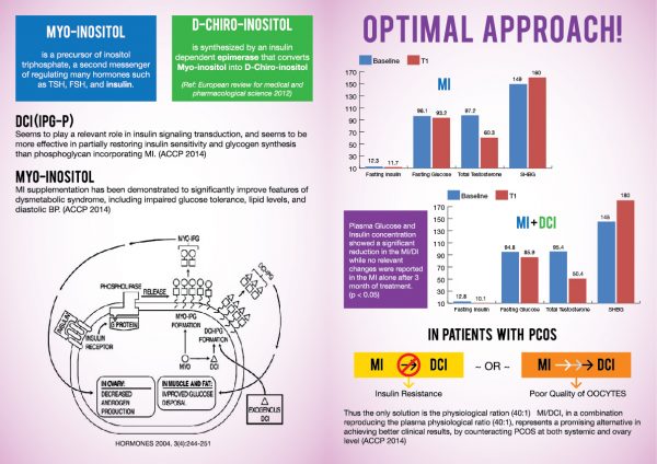 Ovacure, for an increased pregnancy and ovulation rates