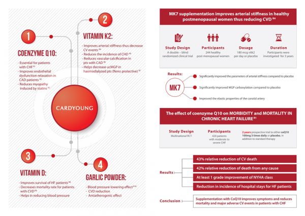Cardyoung - MV-Nutraceuticals