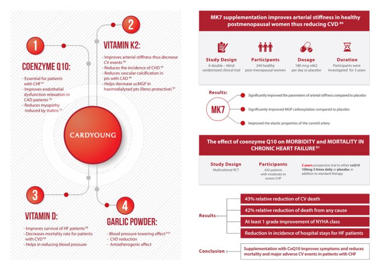 Cardyoung - MV-Nutraceuticals