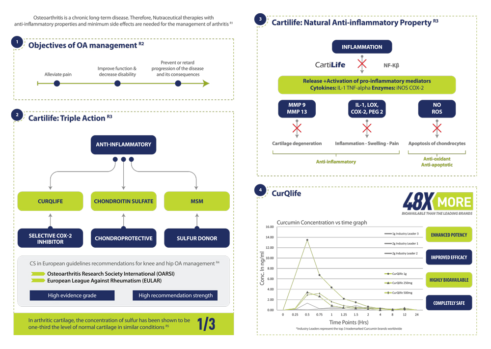 Cartilife - MV-Nutraceuticals