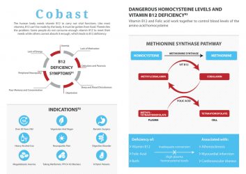 Cobast - MV-Nutraceuticals