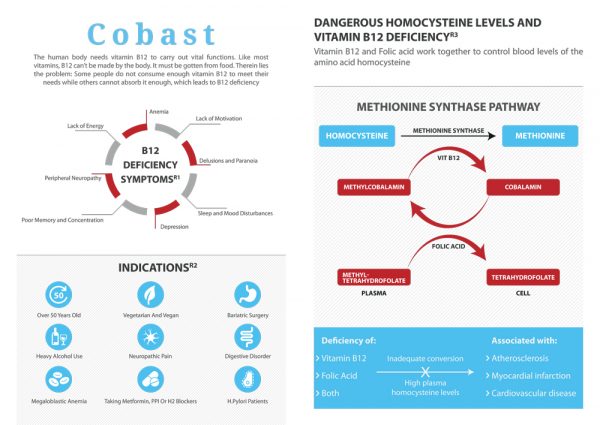 Cobast - MV-Nutraceuticals