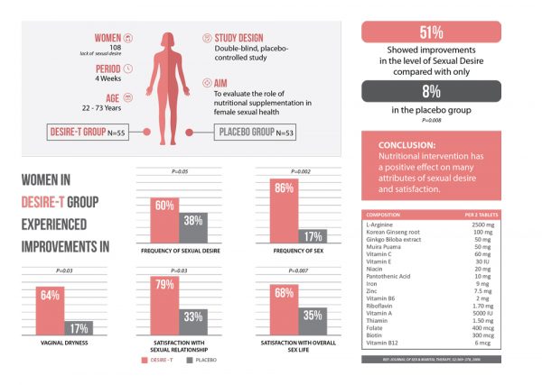 Desire-T - MV-Nutraceuticals