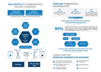 Fertiman - MV-Nutraceuticals