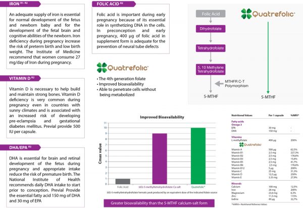 Previal - MV-Nutraceuticals