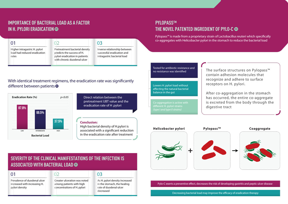 Pylo-C - MV-Nutraceuticals