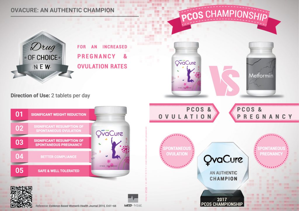 Ovacure, for an increased pregnancy and ovulation rates