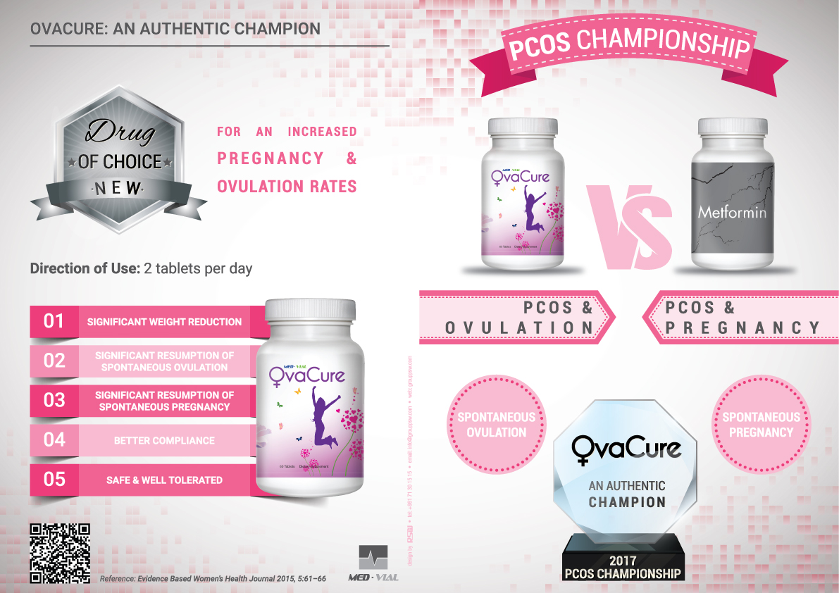 Ovacure, for an increased pregnancy and ovulation rates