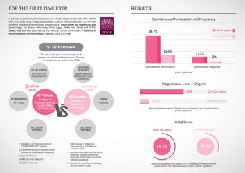 Ovacure, for an increased pregnancy and ovulation rates
