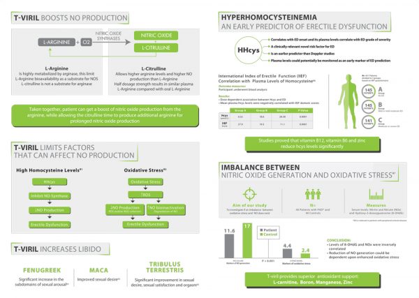 T-Viril - MV-Nutraceuticals