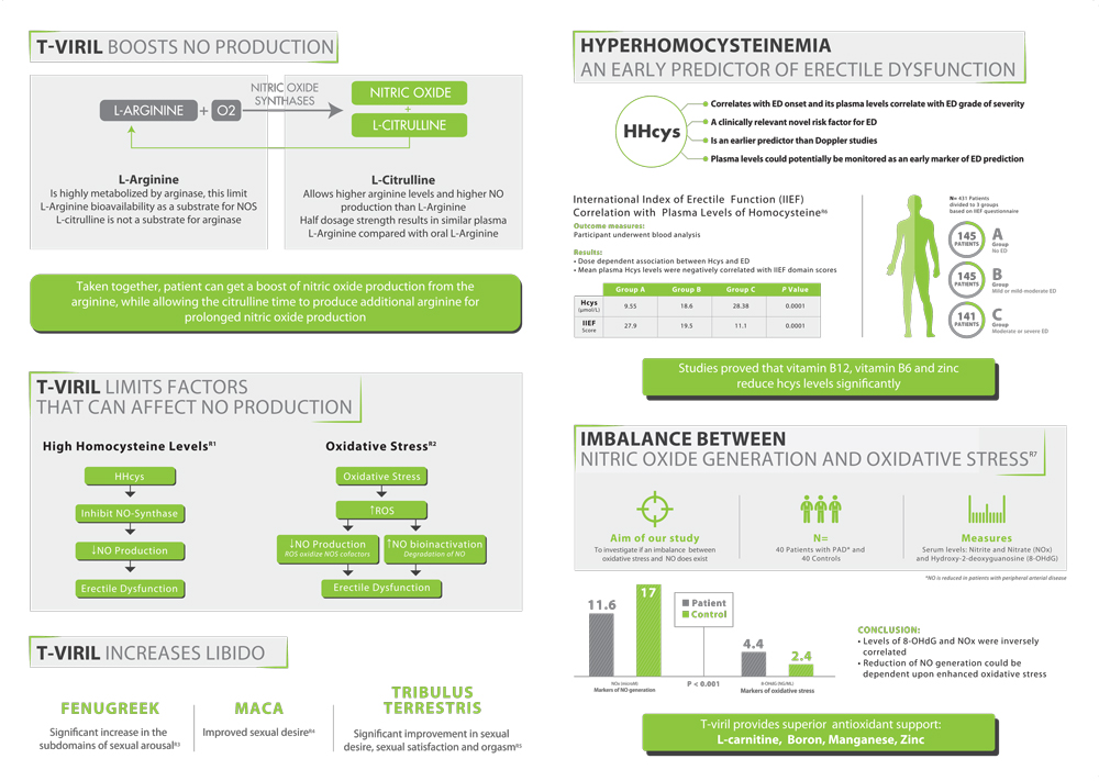 T-Viril - MV-Nutraceuticals
