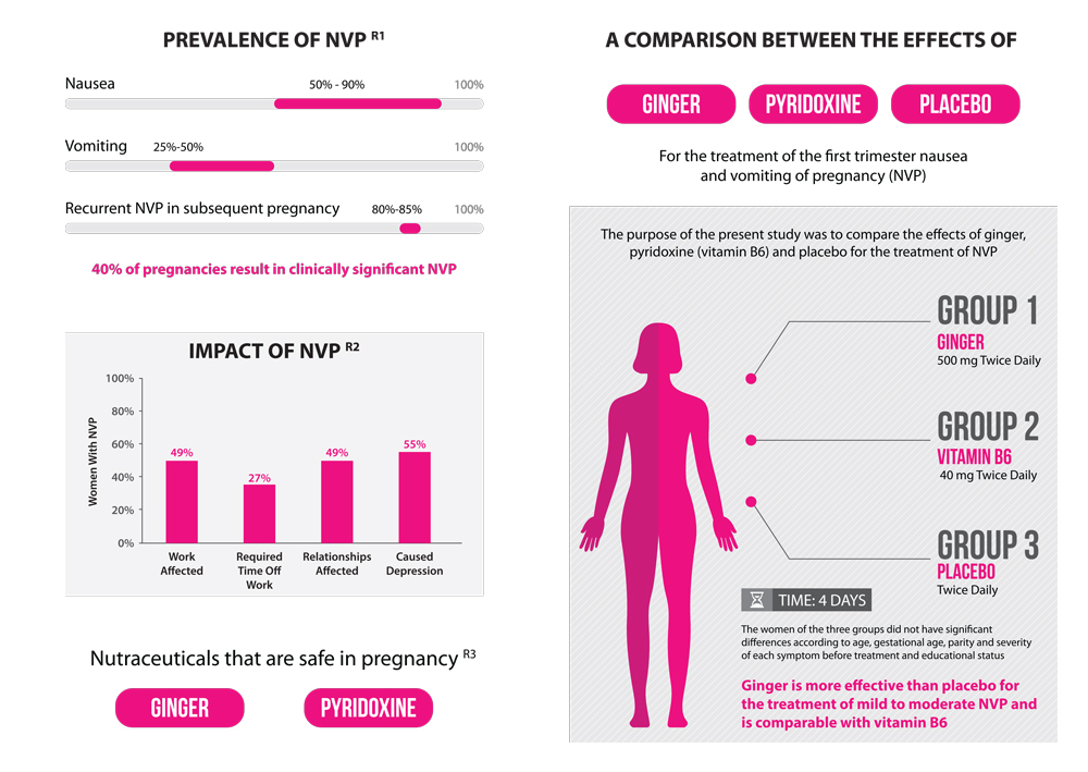 Vomistop - MV-Nutraceuticals